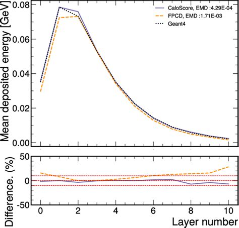 Comparison of Point Cloud and Image-based Models for Calorimeter Fast ...