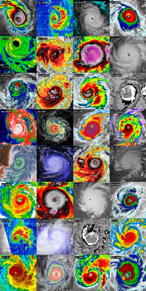 Create A 2023 Major Tierlist Tier List Tiermaker
