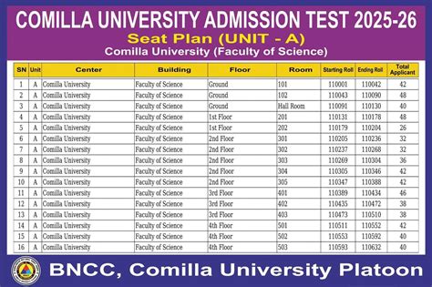কুমিল্লা Comilla University Admission Guideline Facebook
