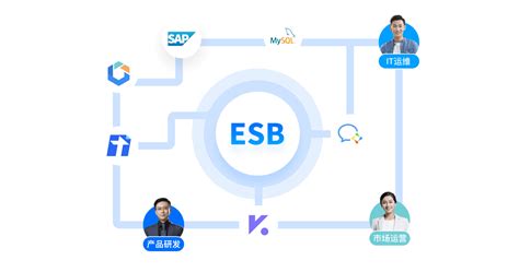 新一代企业服务总线方案与案例 腾讯轻联