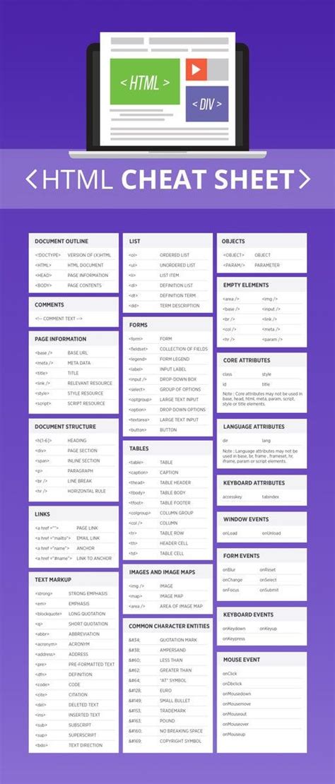 Pin By Abb3jerch4y7a On Learning Coding Learn Coding Online Learn