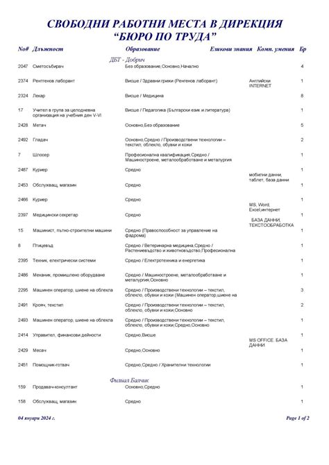 Свободни работни места в Добрич на 4 януари Новини от Добрич и региона Добрич Онлайн