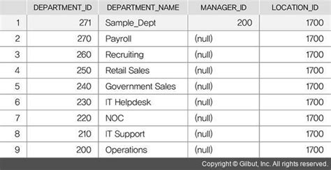 모두의 sql 02 insert 행 삽입하기 1