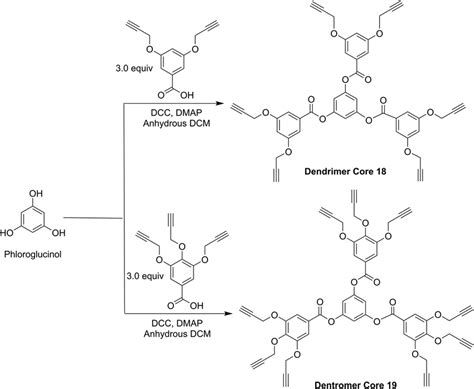 Synthesis Of Ester Linked Dendrimers Core And Dentromer Core By Download Scientific Diagram