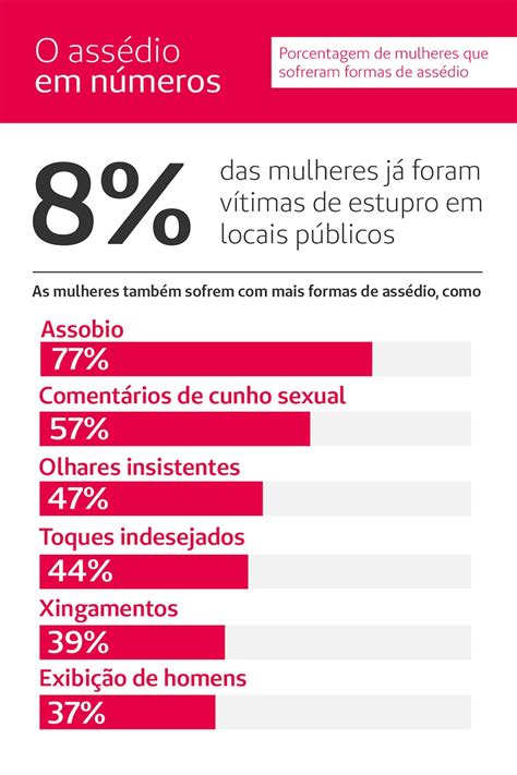 As Grades Do Assédio Especial Publicitário Unimed Centro Oeste