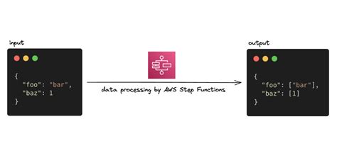 Handle Optional Input Parameters In Aws Step Functions Without Lambda