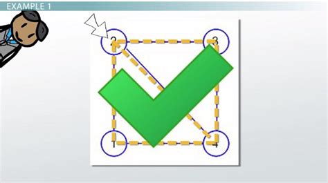Euler Circuit Examples Real Life