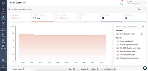 A Guide To Azure Monitoring With Prometheus Logz Io