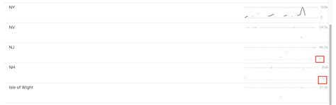 Time Series Table Multiple Cosmetic Issues In Time Series Table