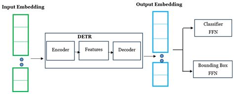 enhancing object detection in remote sensing a hybrid yolov7 and