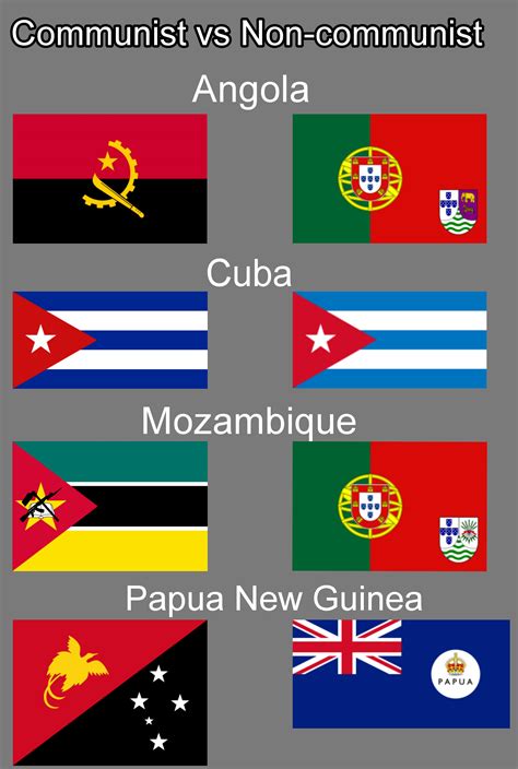 Communist Countries Flags