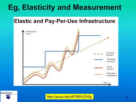 Cloud Computing 2 Business Perspective Of Cloud Computing Pptx Cloud Computing Internet