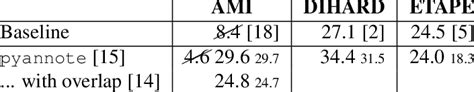 Evaluation Of Speaker Embedding On Voxceleb 1 Speaker Verification