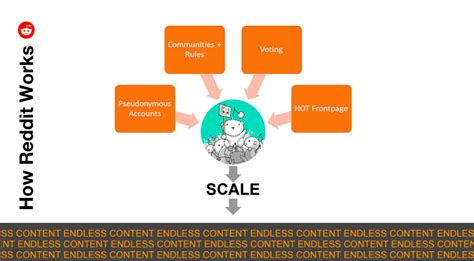 The History And Future Of Machine Learning At Reddit