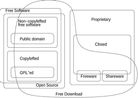 pdf the many meanings of open source 2004 cristina gacek 302