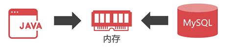 数据库程序 缓存如何选？ Mysql 系列教程（笔记）