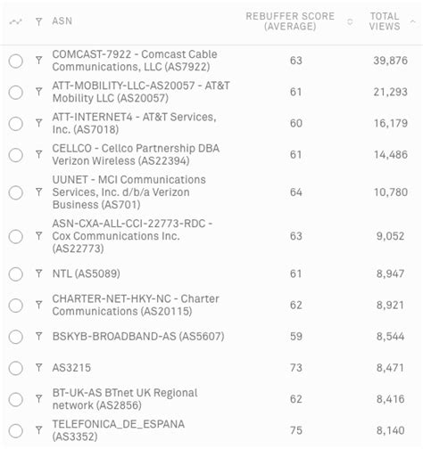 Rebuffering Metrics To Help You Troubleshoot Your Video Pipeline Mux Blog