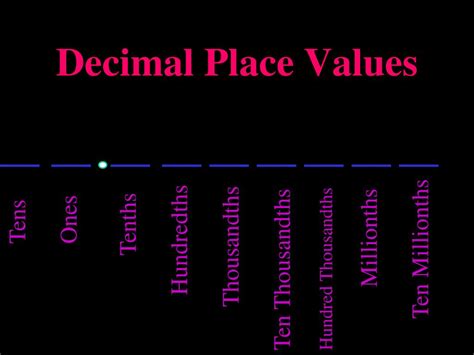 Ppt Reading And Writing Decimals Powerpoint Presentation Free