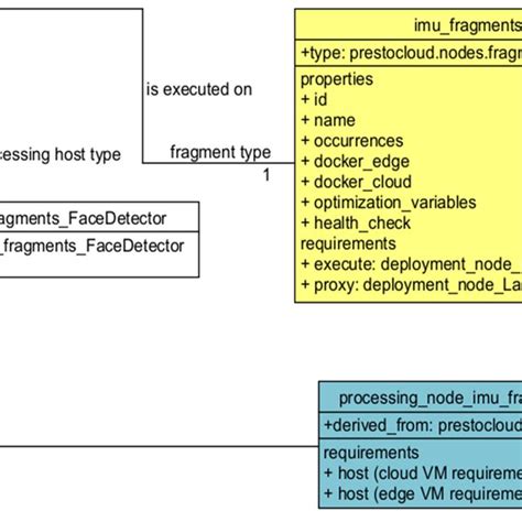 The Relationships Between The Fragment Processing And Mapping Nodes