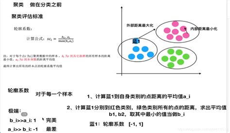 Day39 机器学习算法基础 回归算法 K—means聚类算法k Means聚类 回归任务拽紧哥的腿毛的博客 Csdn博客
