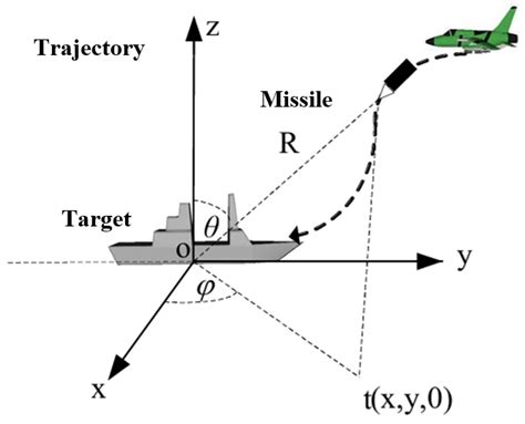 Radar Hrrp Feature Fusion Recognition Method Based On Convlstm Network