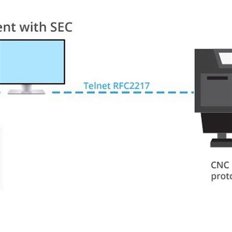 Share Serial Port Over Ethernet Lan Hackaday Io