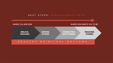 Discipleship Pathway Crossview Church