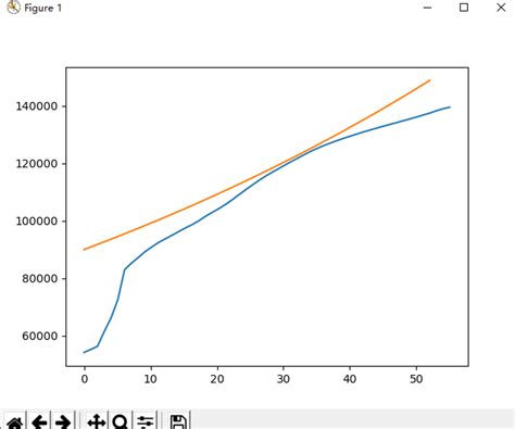 python使用GM11 朱小勇 博客园