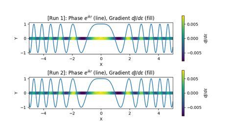 Non Reproducible Outputs From Adjoint Solver Memory Leak · Issue 1262 · Nanocompmeep · Github