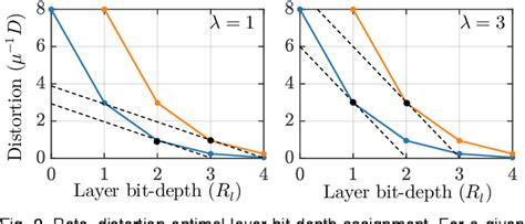 Figure 2 From Transform Quantization For Cnn Compression Semantic Scholar