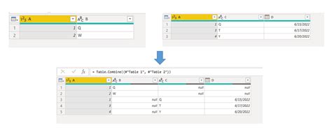 Solved Appending Tables In Power Bi Microsoft Fabric Community