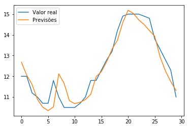 GitHub Leothi LSTM Tensorflow LSTM With Tensorflow To Predict Aviation Climate Parameters