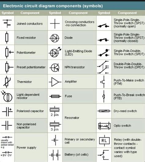 Electronic Components And Their Symbols