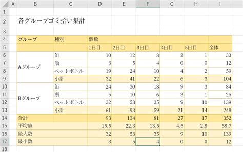 【excel関数】subtotal関数 ～指定した集計方式で集計を行う～ Chocolat Au Lait