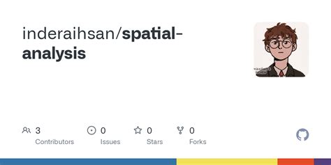 GitHub Inderaihsan Spatial Analysis