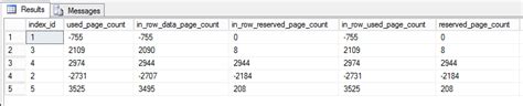 Sql Server Why Do My Nonclustered Indexes Use More Space When I