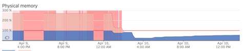 Php Drupal Site Crashing Constantly Help Debugging Stack Overflow