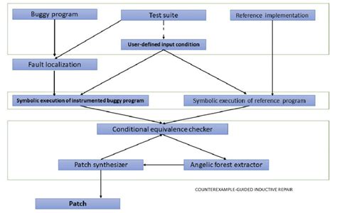 Workflow Reference Implementation Method 53 Download Scientific Diagram