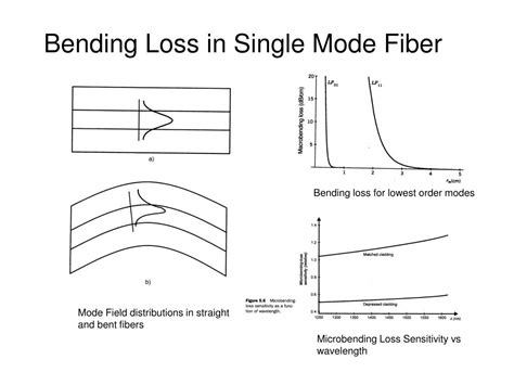Ppt Ee 230 Optical Fiber Communication Lecture 5 Powerpoint