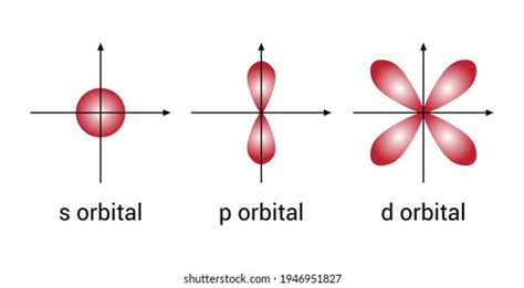 P Orbital Images Stock Photos Vectors Shutterstock