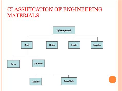 engineering materials ppt