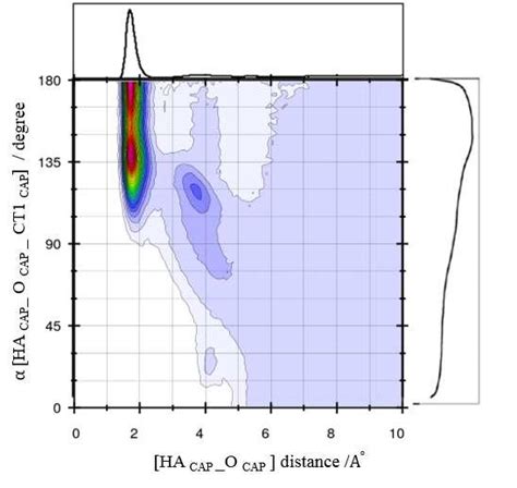 E Combined Radialangular Distribution Functions For The Ha Cap O Cap Download Scientific
