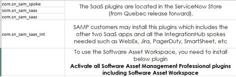 Sampro Samlearning Sam Softwareassetmanagement Dijkstra Servicenow