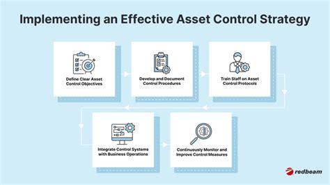What Is Asset Control A Beginner S Guide