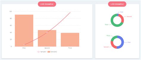 github yeswedev team consoletvs charts ⚡ laravel charts — build
