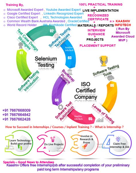 Selenium Testing Training In Chennai Kaashiv Infotech