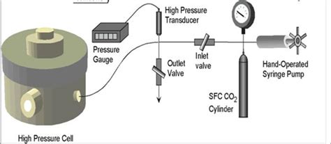 Figure 1 1 From Morphological Control Of Polyethylene Oxide