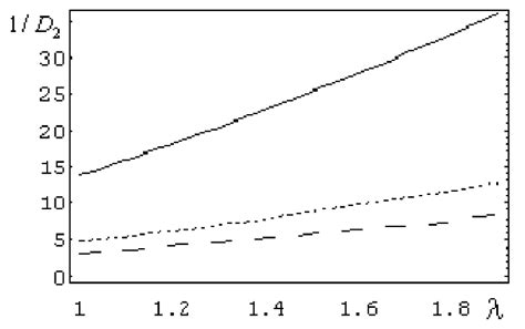 Graph Of Width ð1 D 2 Þ Vs L For U ¼ 0 1 ¼ 0 5 O ¼ 0 1 Solid