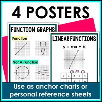 Functions Anchor Charts Posters Define Linear Functions Tables Graphs