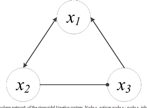figure 1 from an efficient algorithm for computing fixed length